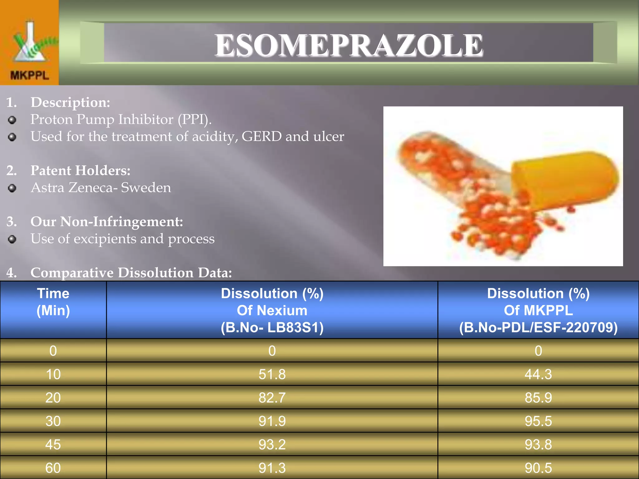 Proton pump inhibitors- ome, esome, lanso, pant | PPTX
