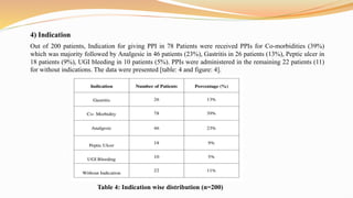 Proton pump inhibitor drug assesment ppt | PPT
