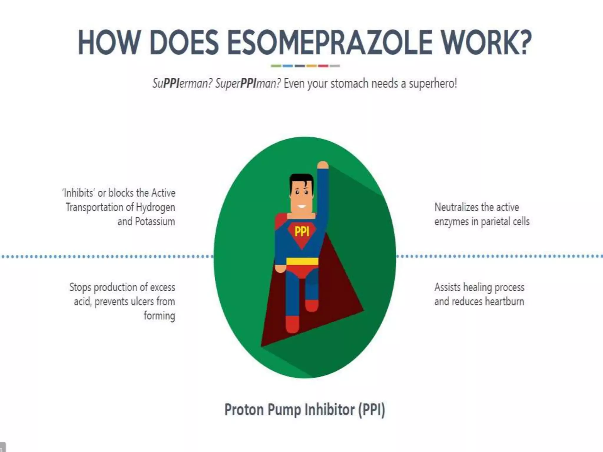 Proton Pump Inhibitor (PPI) | PPTX