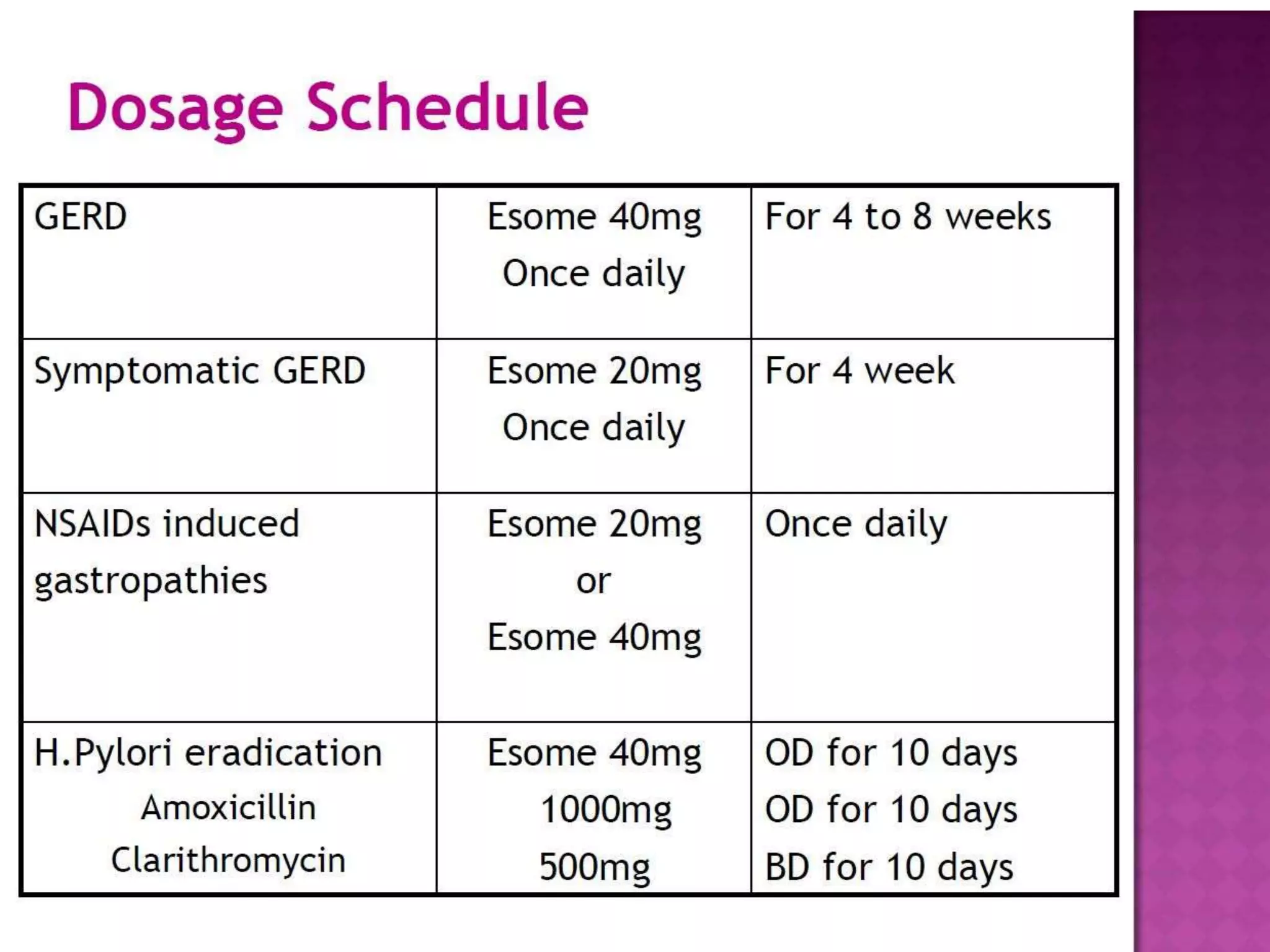 Proton Pump Inhibitor (PPI) | PPTX