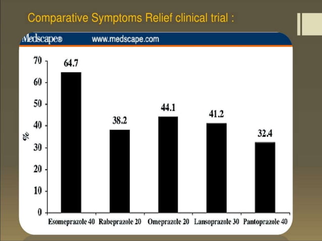 Proton Pump Inhibitor (PPI) | PPTX | Digestive Disorders | Diseases and ...