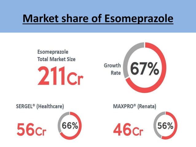 Proton Pump Inhibitor (PPI) | PPTX | Digestive Disorders | Diseases and ...