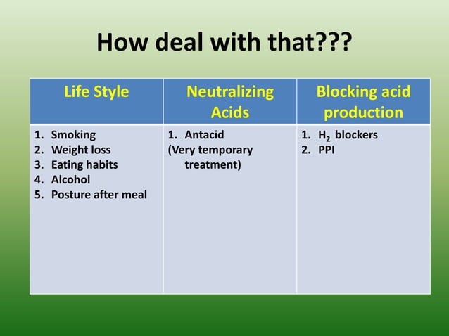 Proton Pump Inhibitor (PPI) | PPTX | Digestive Disorders | Diseases and ...