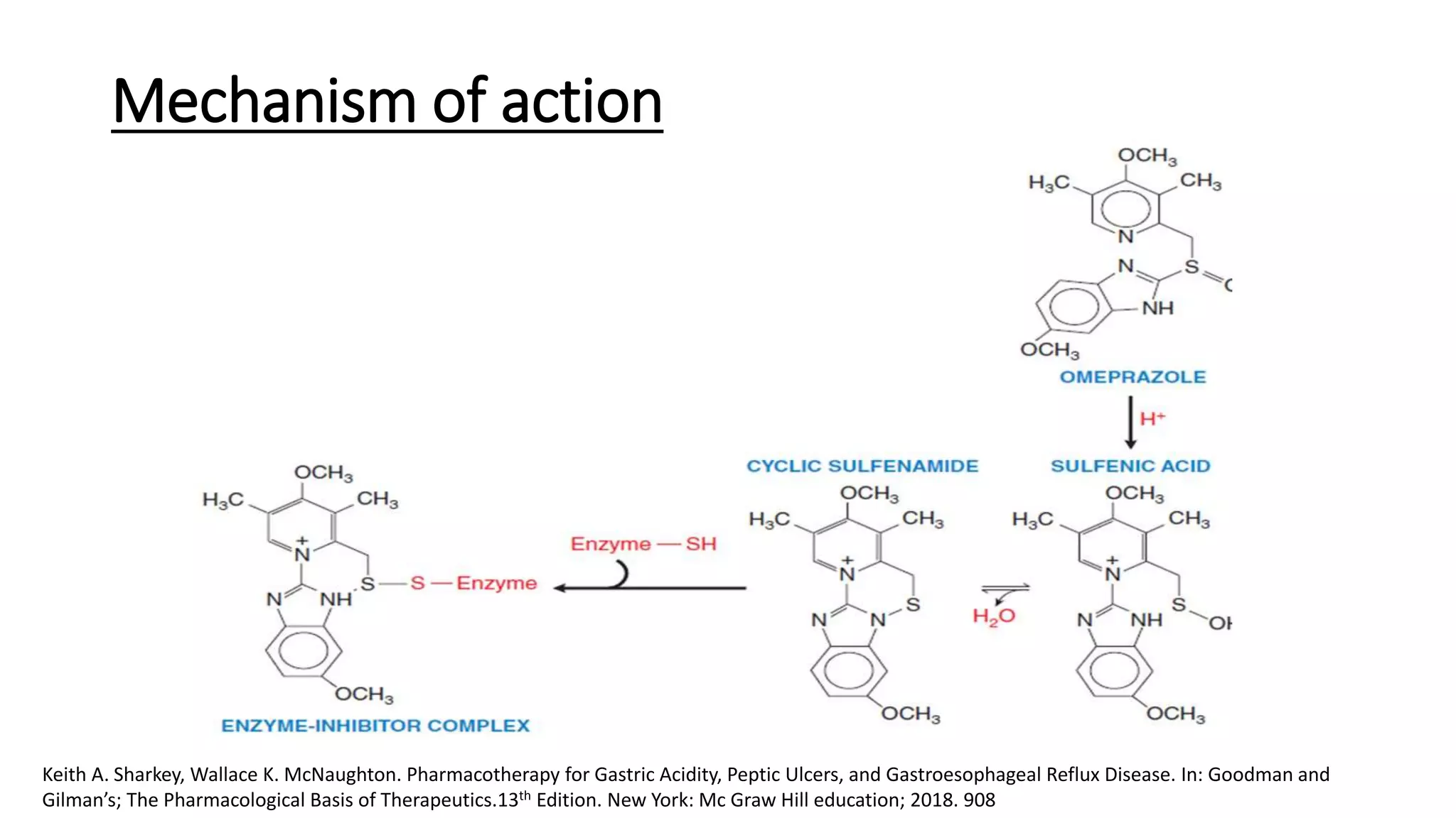 Proton pump inhibitors | PPTX