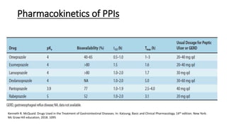 Proton pump inhibitors | PPTX