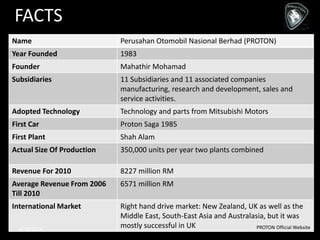 Proton Strategic Analysis Presentation | PPTX
