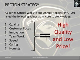 Proton Strategic Analysis Presentation | PPTX