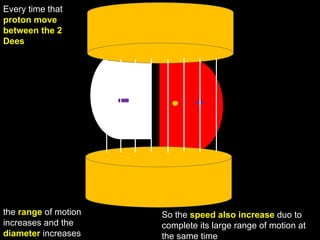 Medical physics lecture (Proton therapy).pptx