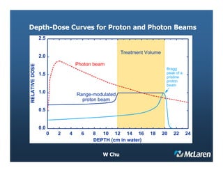 PROTON THERAPY THAT WILL COMING IN OUR COUNTRY | PDF