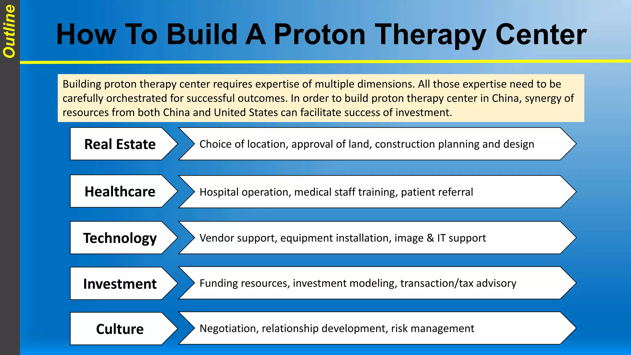 Investing Proton Therapy in China (part) | PPTX