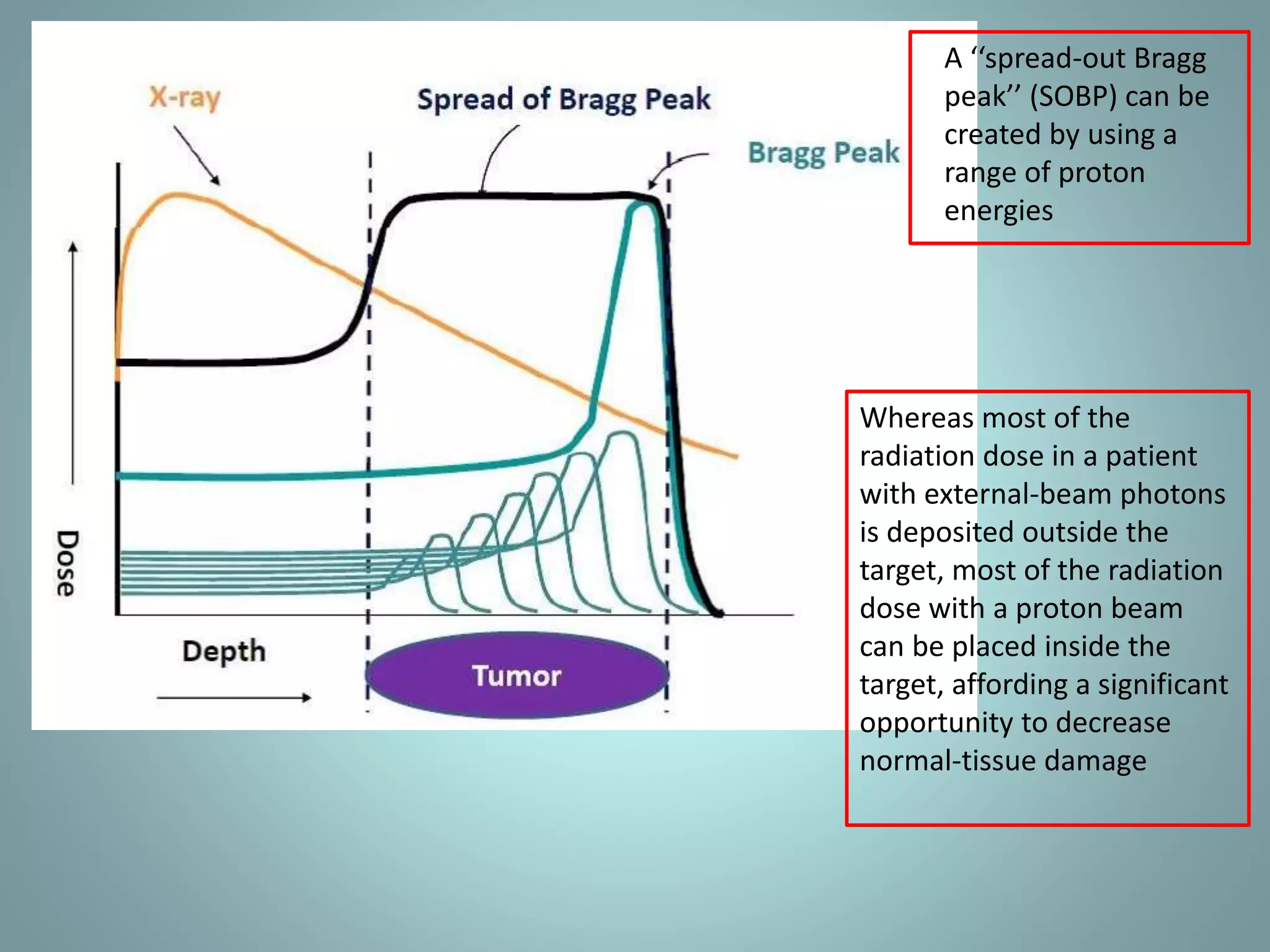 Proton therapy seminar | PPTX