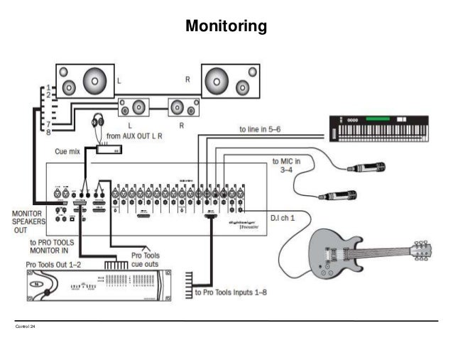 Pro tools HD Systems