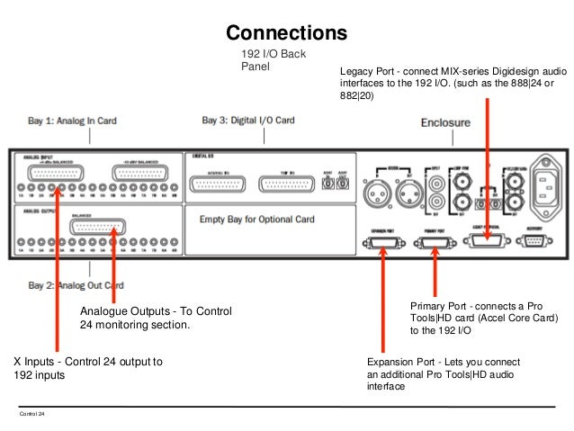 Pro tools HD Systems