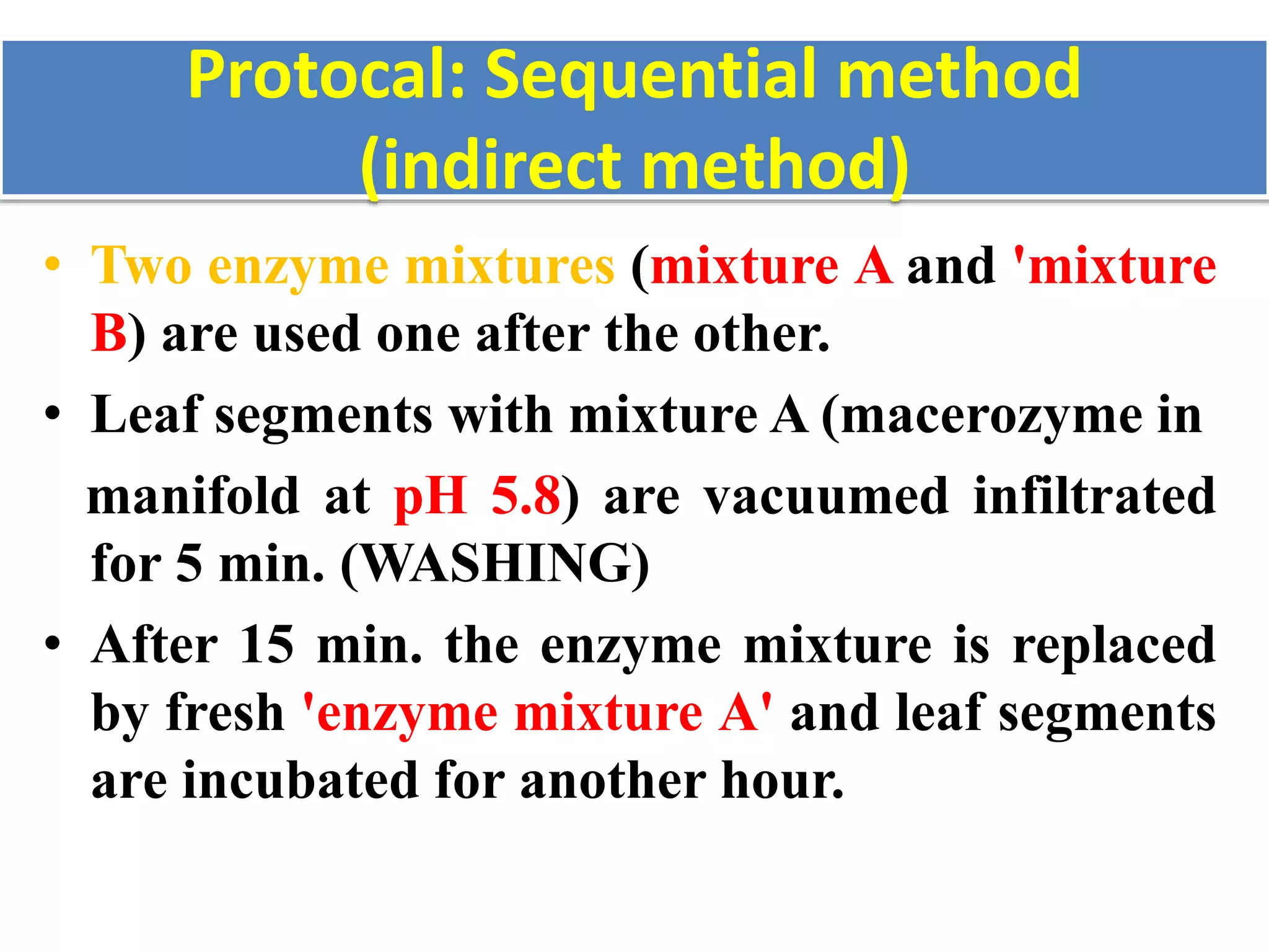 Protoplast Culture | PPTX
