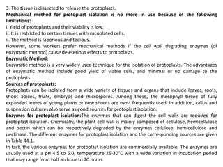 Protoplast culture | PPTX