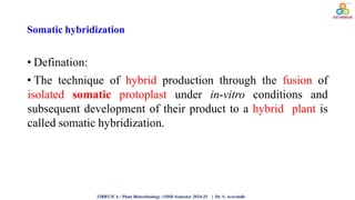 Protoplast culture is a plant cell without cell wall | PPTX ...