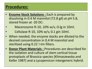 Protoplast Isolation and Culture.pptx