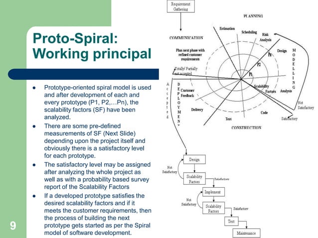 Proto Spiral.ppt Proto Spiral.ppt Proto Spiral.ppt Proto Spiral.ppt | Internet | Computing