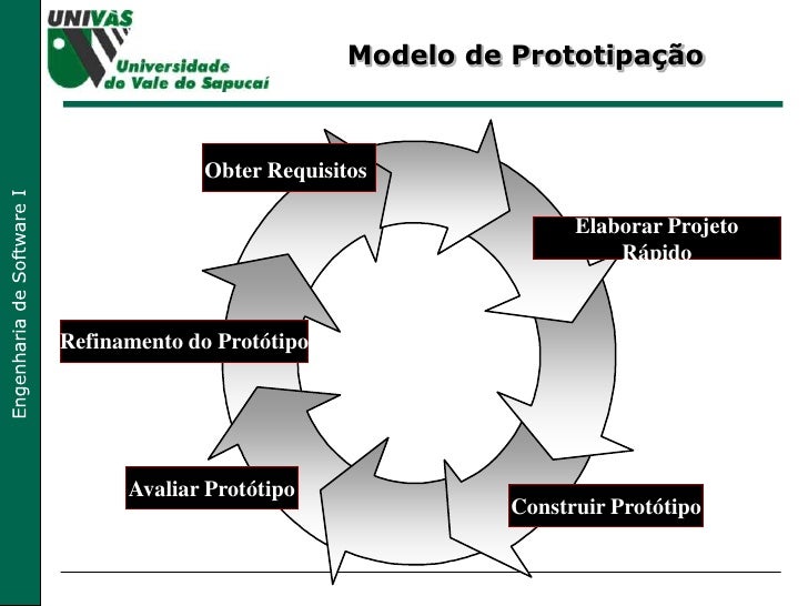 Prototipação