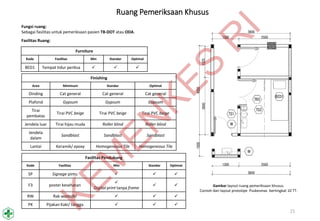 Prototipe Interior Bangunan Puskesmas Tahun 2020.pdf