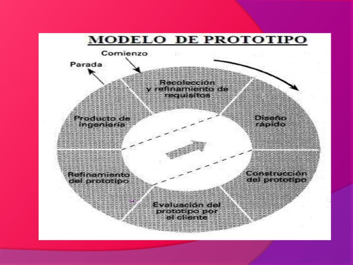 Prototipo