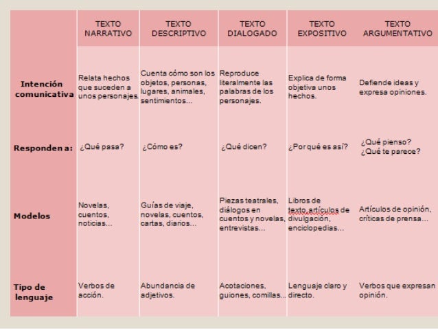 Prototipos textuales
