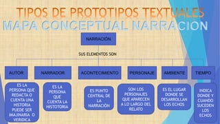 Prototipos textuales | PPT