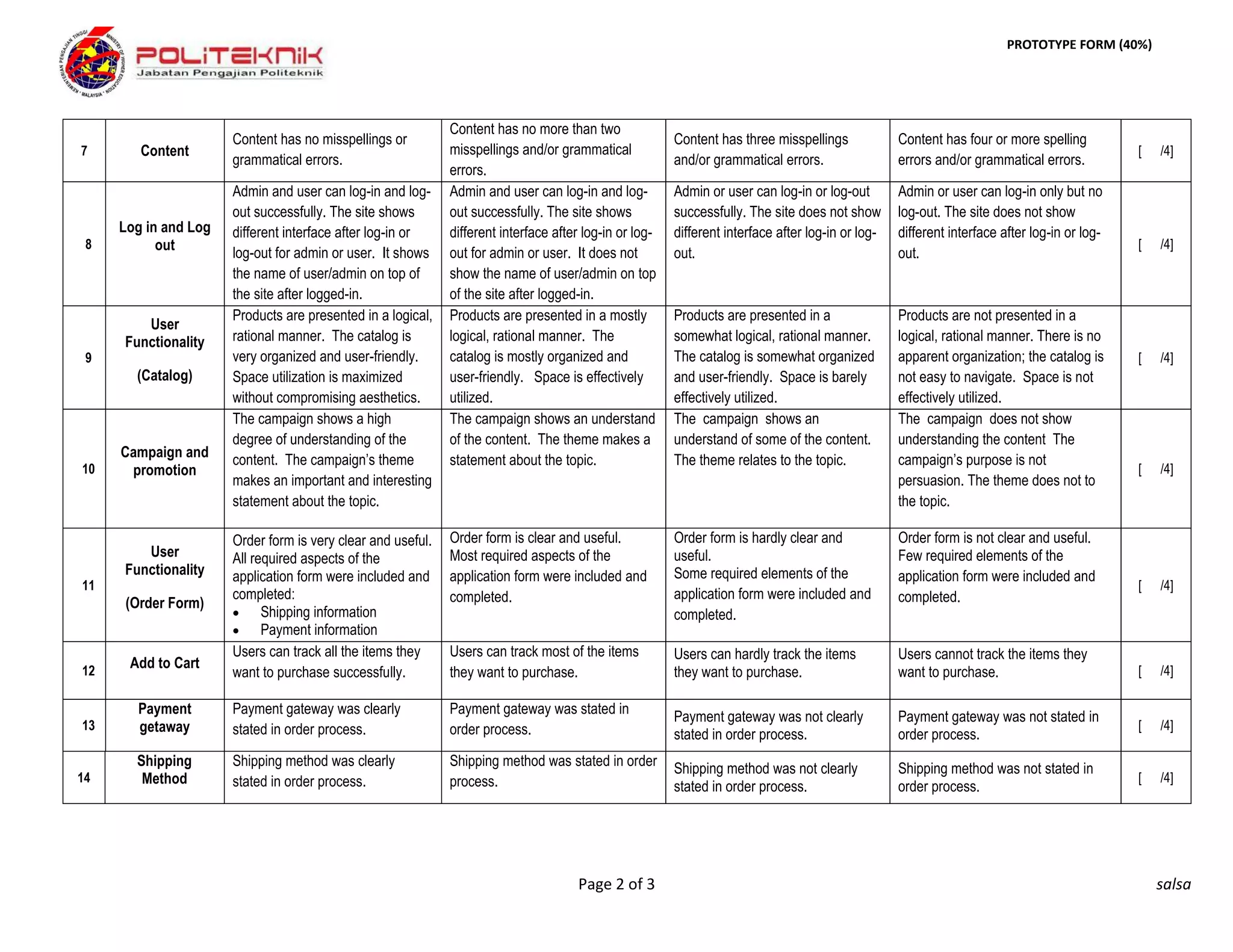 Rubric for E-Commerce Project Prototype | PPT