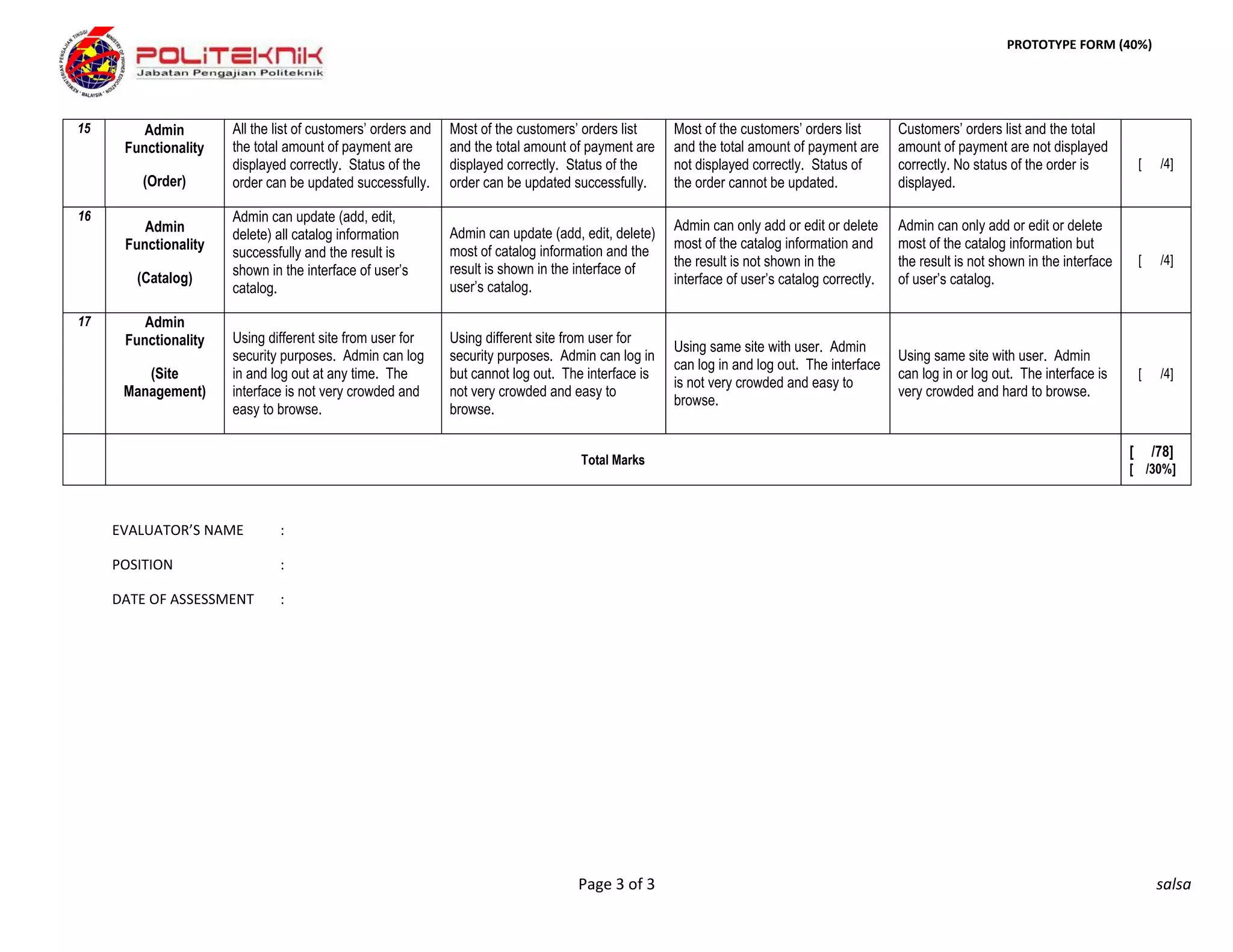 Rubric for E-Commerce Project Prototype | PPT