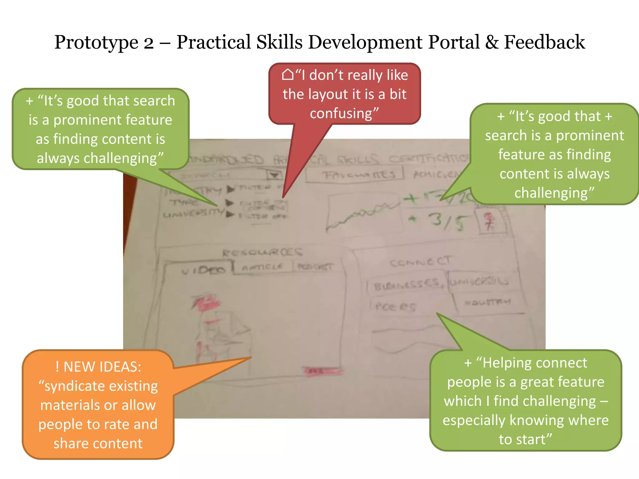 Prototype | PPTX | Resume Writing and Advice | Job Search