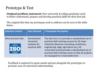 Prototype | PPTX | Resume Writing and Advice | Job Search