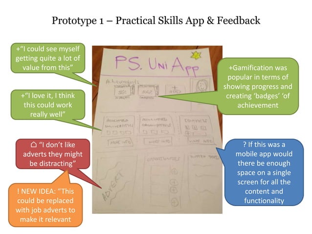 Prototype | PPTX | Resume Writing and Advice | Job Search