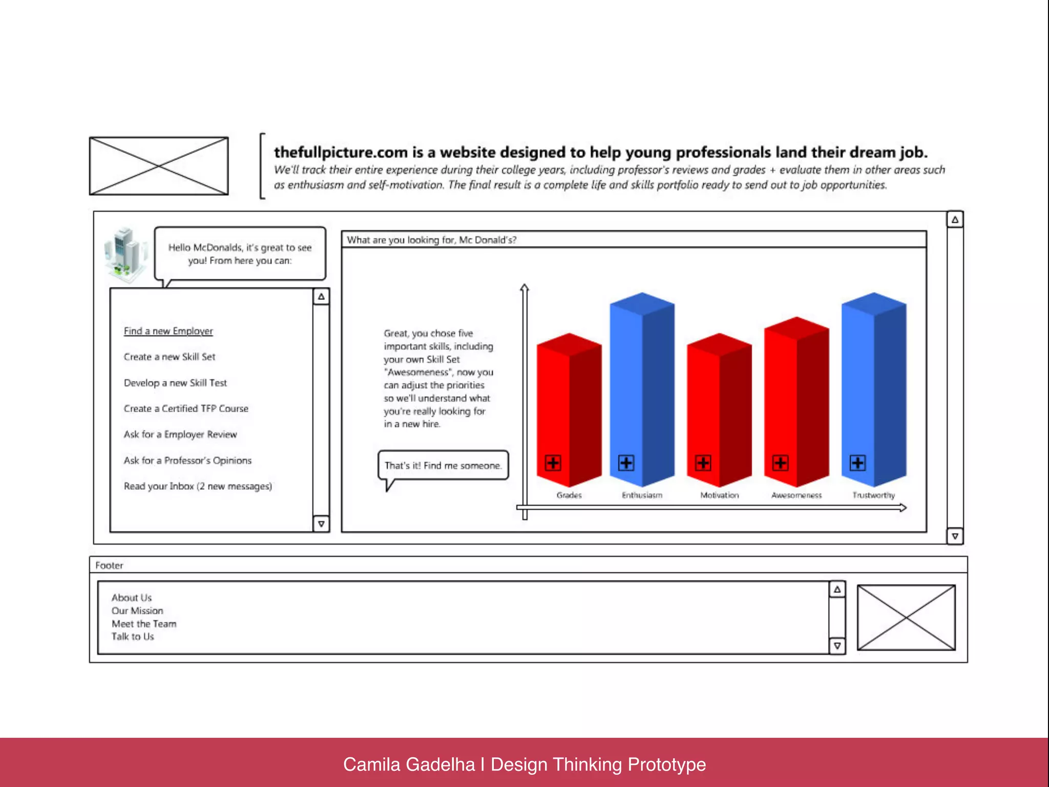 Design Thinking - Website Prototype | PDF