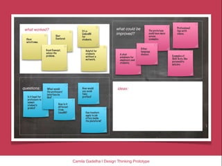 Design Thinking - Website Prototype | PDF