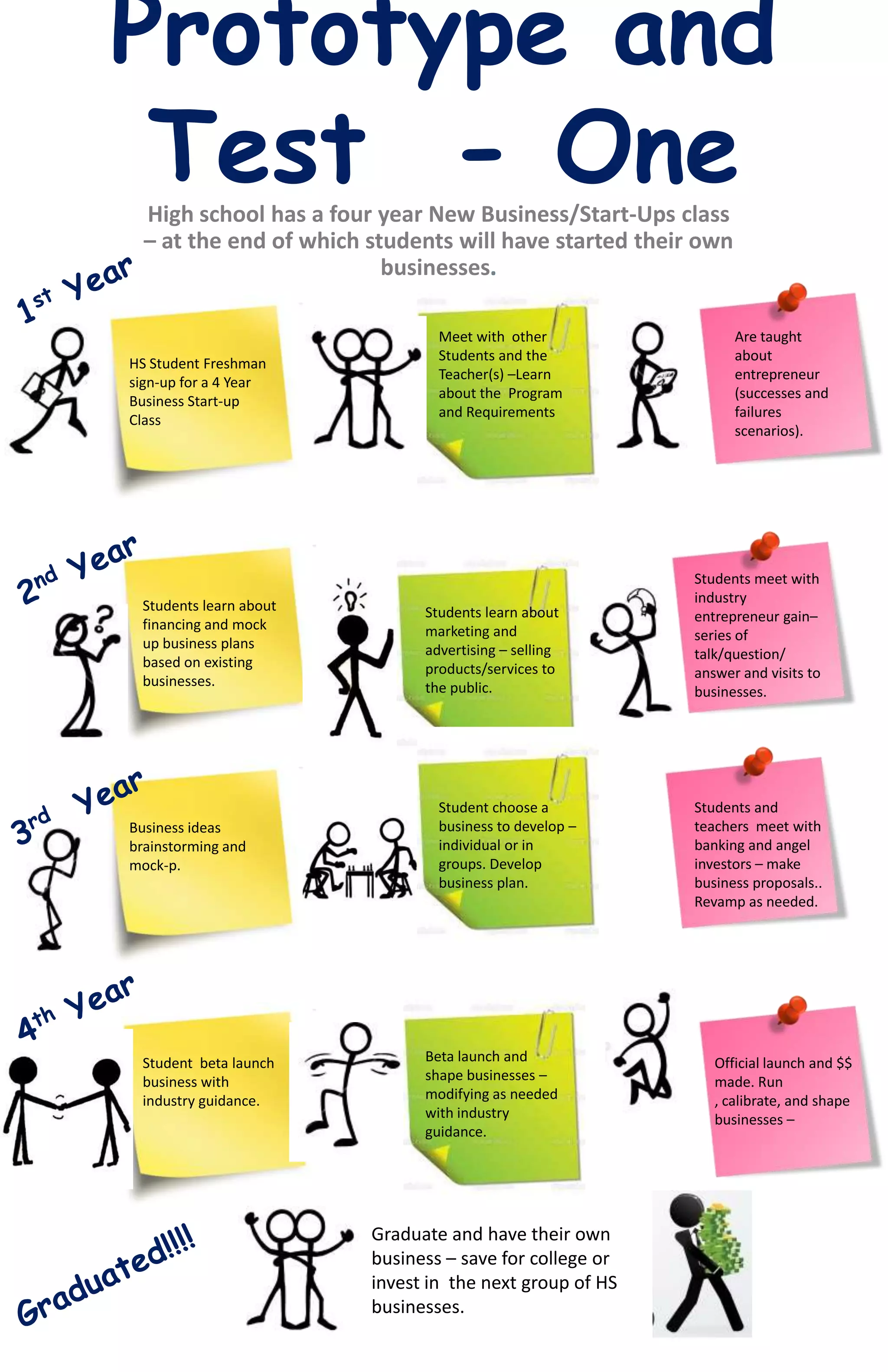 Prototype And Test Design Thinking Action Lab Ppt