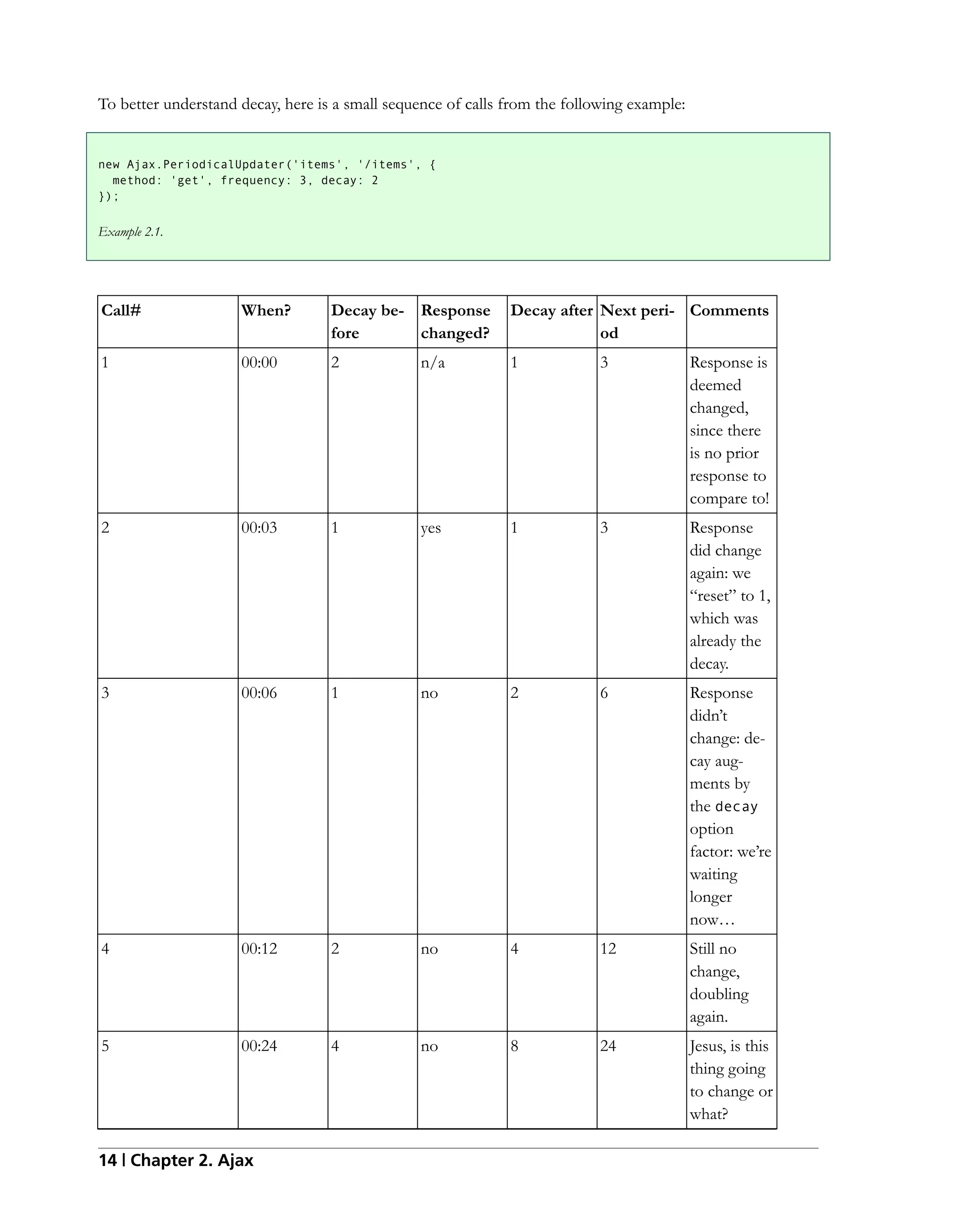 Prototype 150 Api | PDF | Web Development | Internet