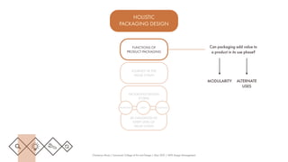 Strengthening Circularity in the Packaging Chain | PDF | Logistics ...