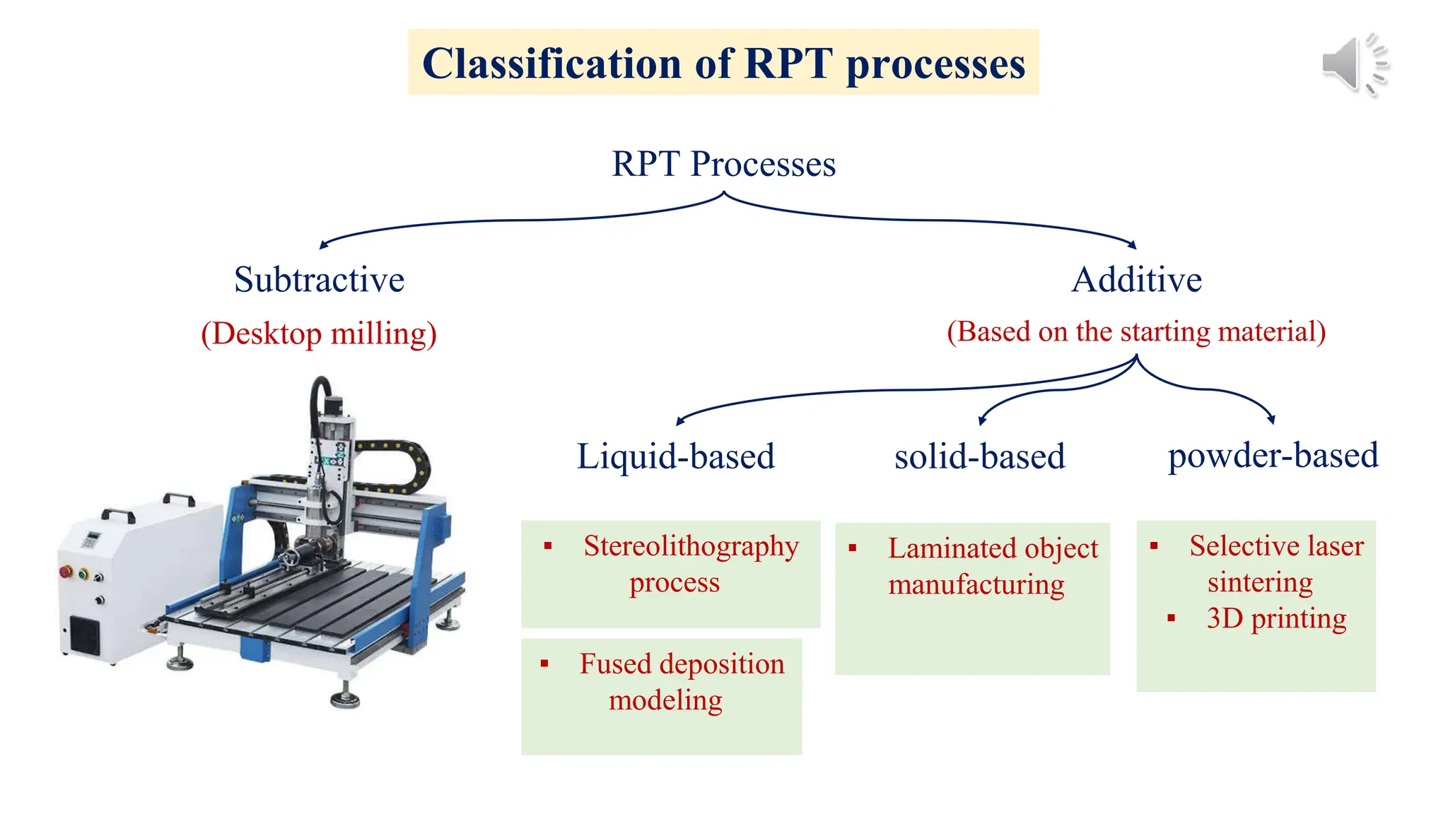 prototype , type of 3D printer and MFG.pptx