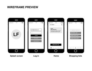 User Profiles and Wireframe Presentation, UX course example | PDF