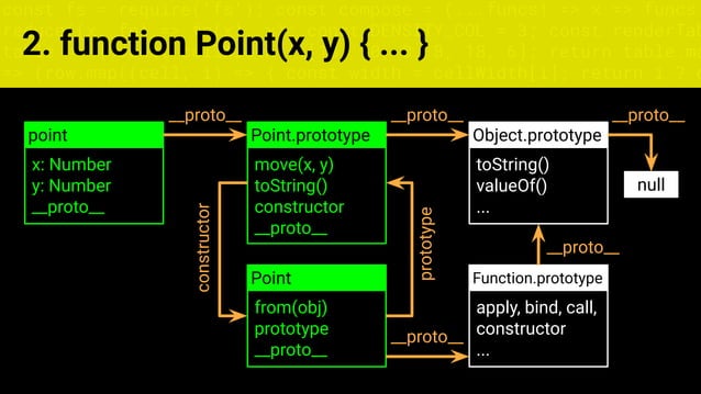 Prototype Programming In Javascript Ppt