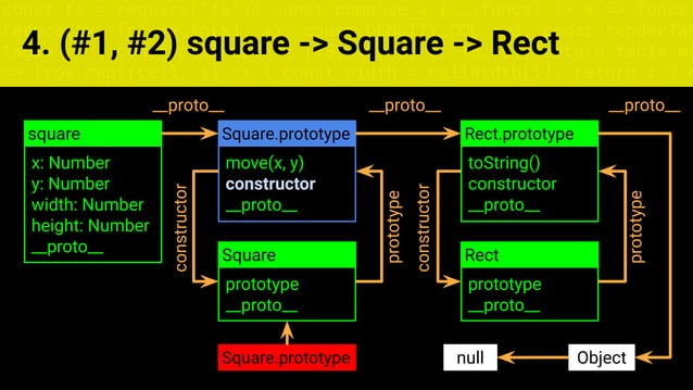 Prototype Programming In Javascript Ppt