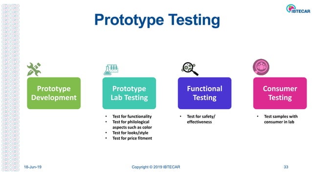Introduction to Prototyping | PDF | Technology & Computing