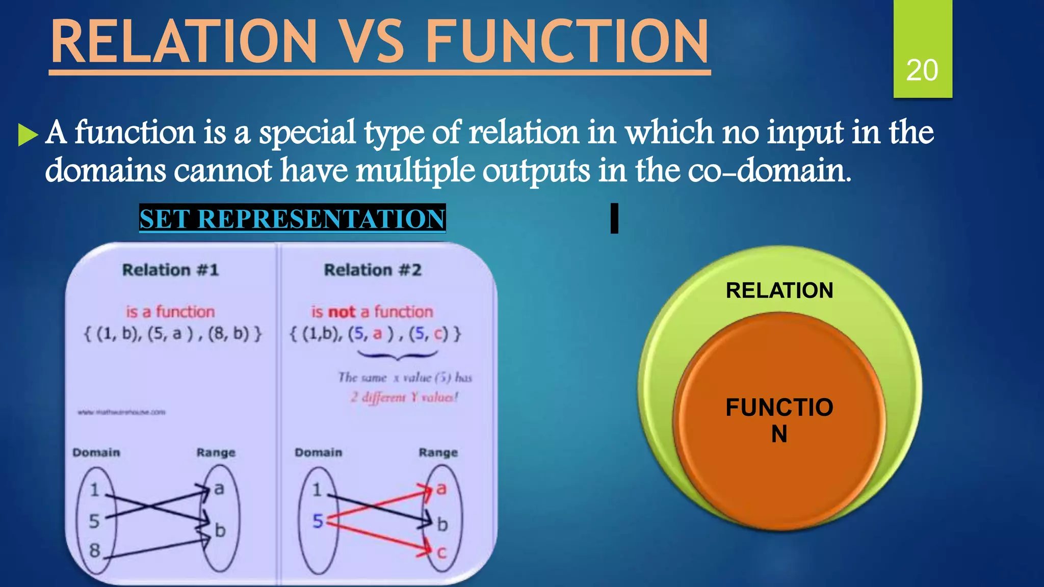 function on mathematics | PPT
