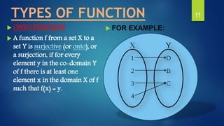 function on mathematics | PPT