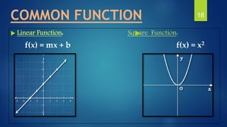 function on mathematics | PPT