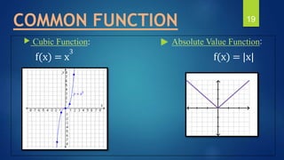 function on mathematics | PPT