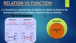function on mathematics | PPT