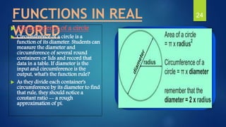 function on mathematics | PPT