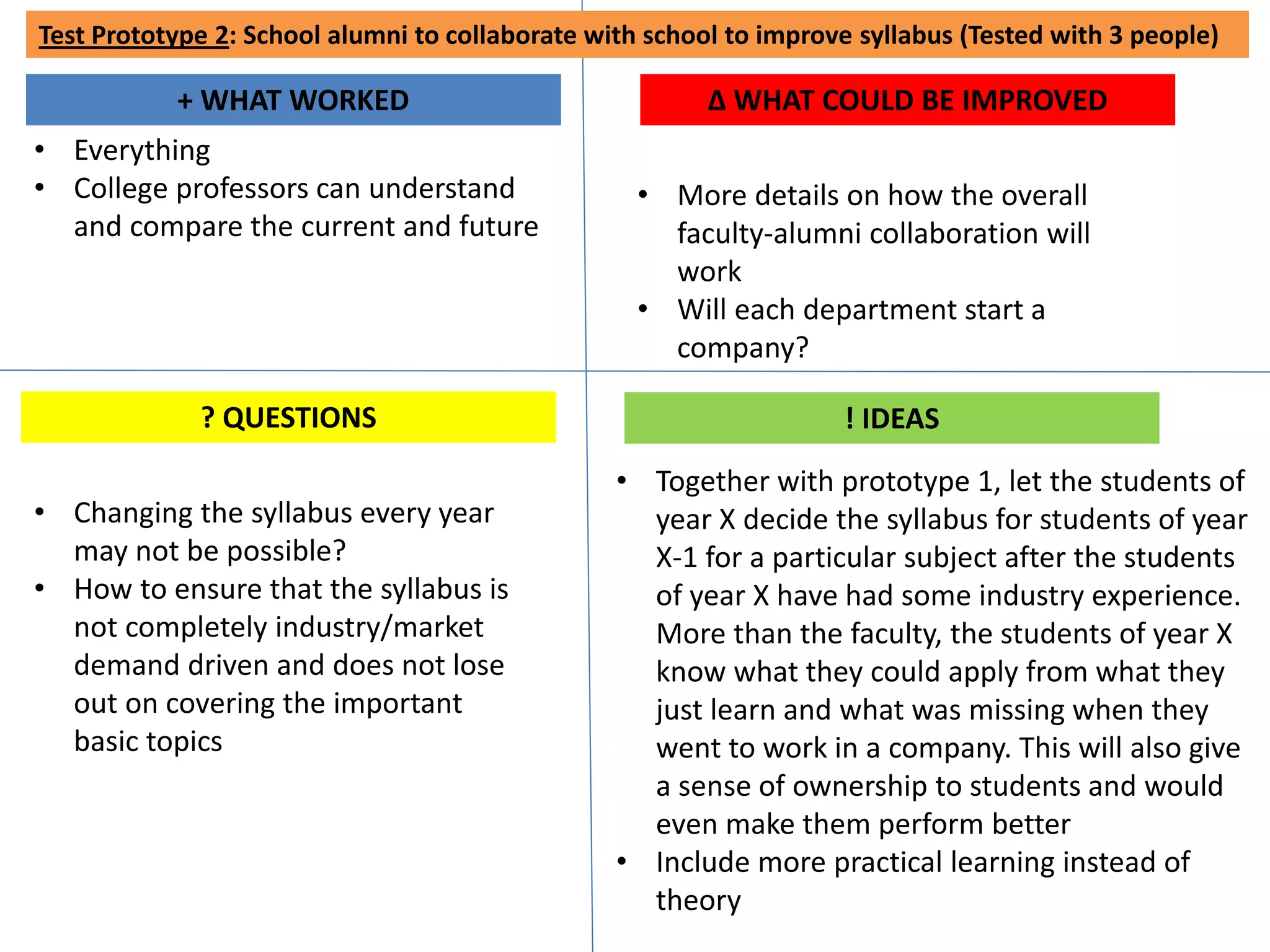 Assignment 4 Design Thinking Action Lab - Prototype & Test | PDF