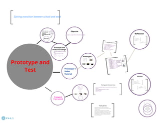 Prototype and test | PPT